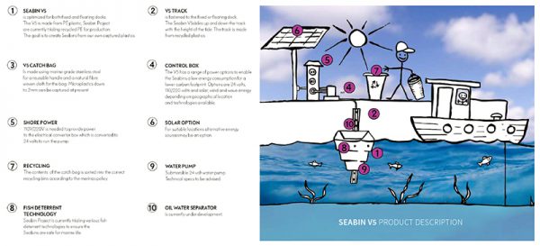 Seabin, de Pete Ceglinski Andrew Turton. Limpiar los océanos desde las ...